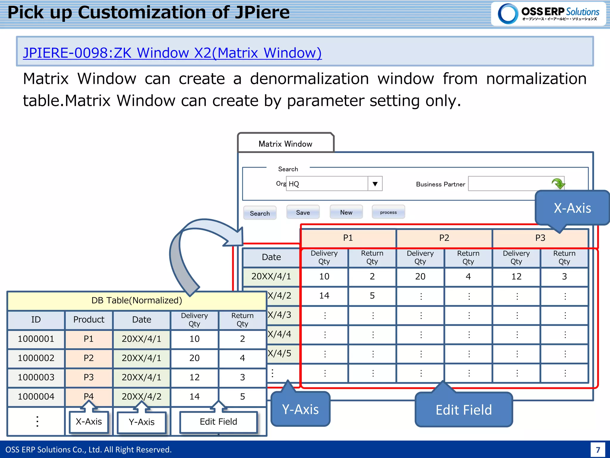 JPiere Overview | PPTX