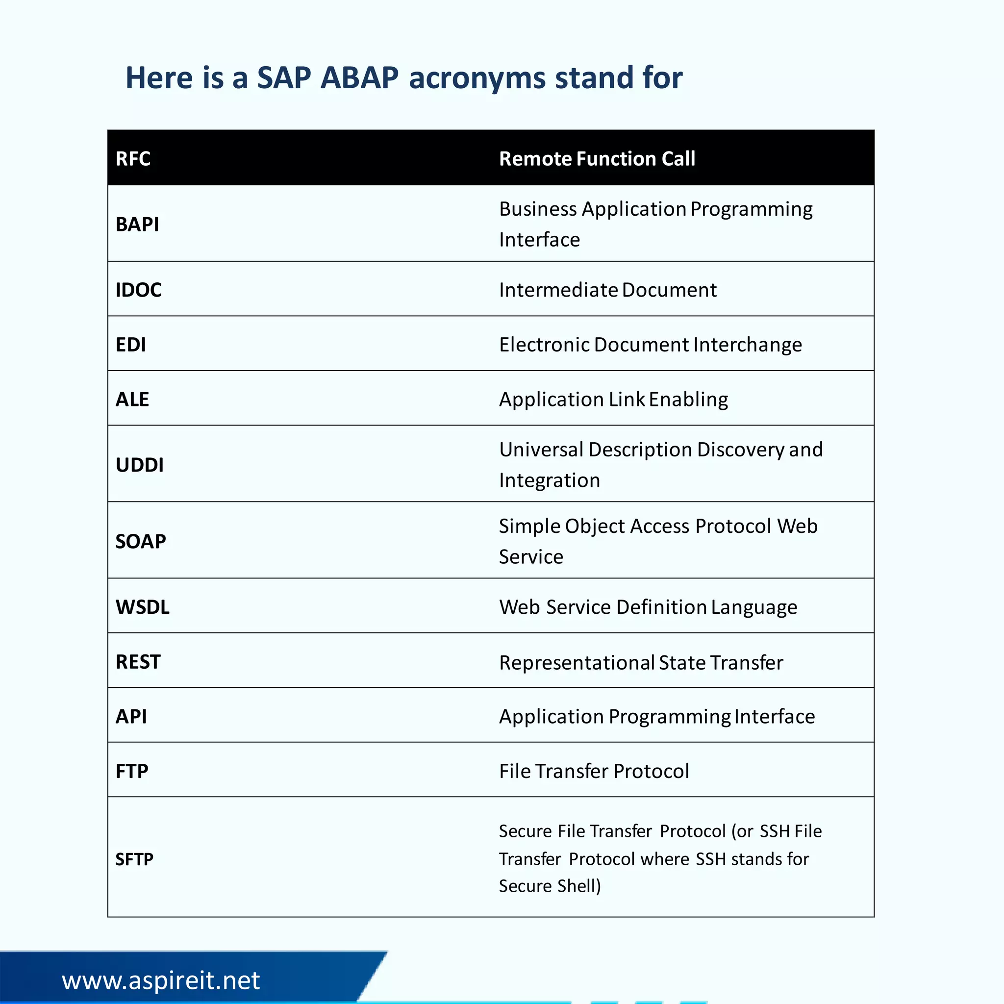 How to Become an SAP ABAP Developer? Career Scope, Salary, Skills ...