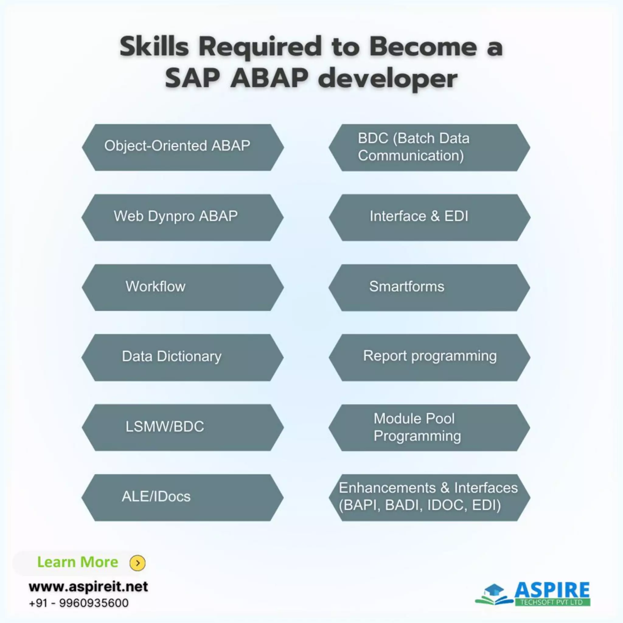 How to Become an SAP ABAP Developer? Career Scope, Salary, Skills, Future Trends! | PDF