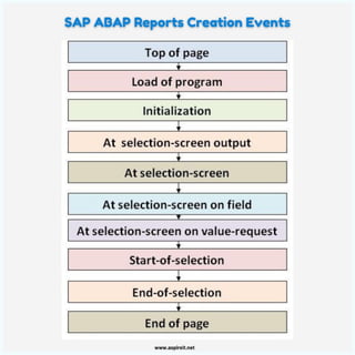 How to Become an SAP ABAP Developer? Career Scope, Salary, Skills ...