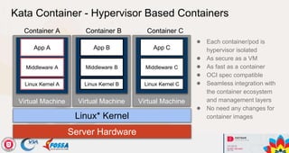 Kata Container - The Security of VM and The Speed of Container | Yuntong Jin | PPT