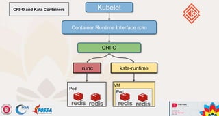 Kata Container - The Security of VM and The Speed of Container | Yuntong Jin | PPT