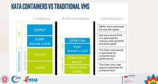 Kata Container - The Security of VM and The Speed of Container ...