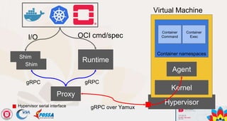 Kata Container - The Security of VM and The Speed of Container | Yuntong Jin | PPT