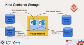 Kata Container - The Security of VM and The Speed of Container | Yuntong Jin | PPT