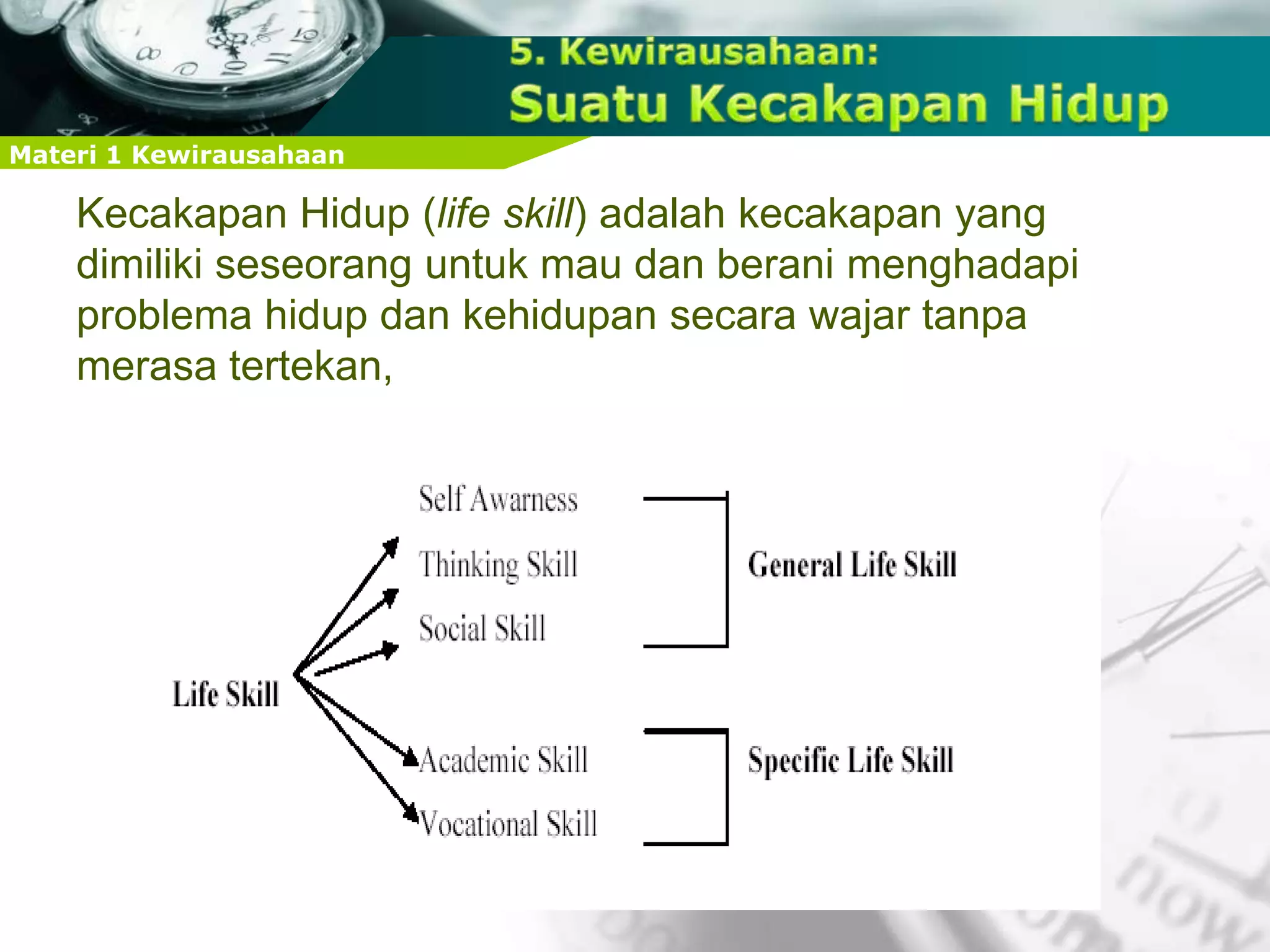 01 Kecakapan Hidup (Kewirausahaan) | PPTX