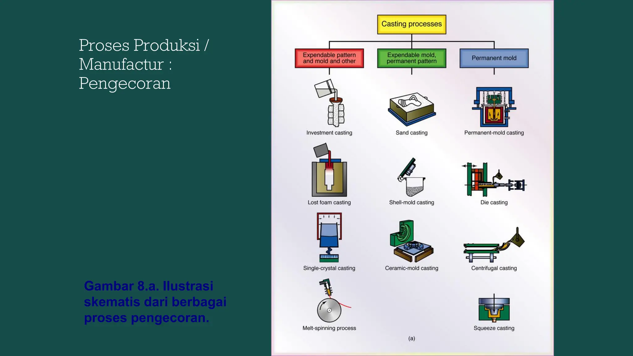 Pendahuluan Proses Manufaktur Pembelajaran | PDF