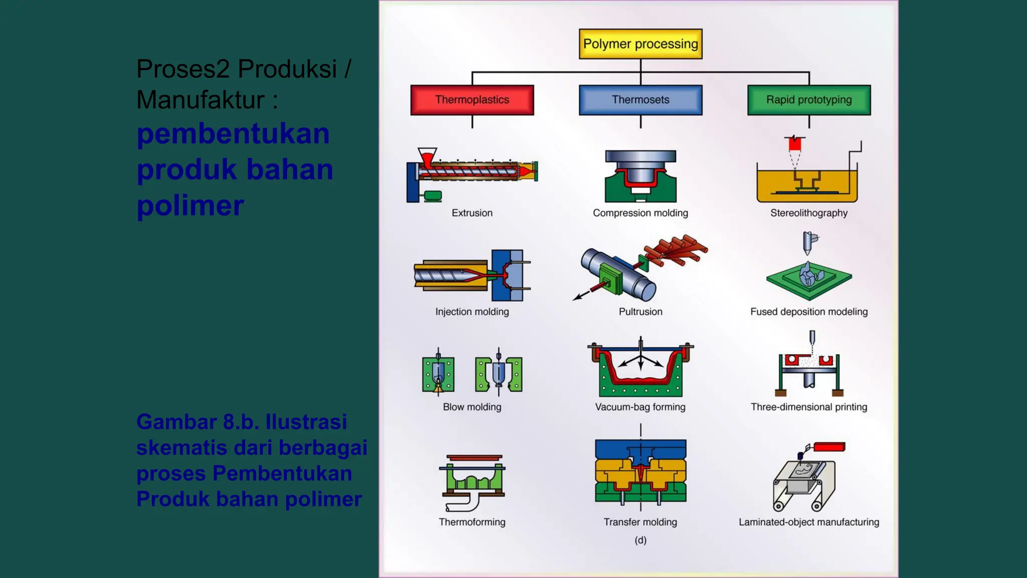Pendahuluan Proses Manufaktur Pembelajaran | PDF