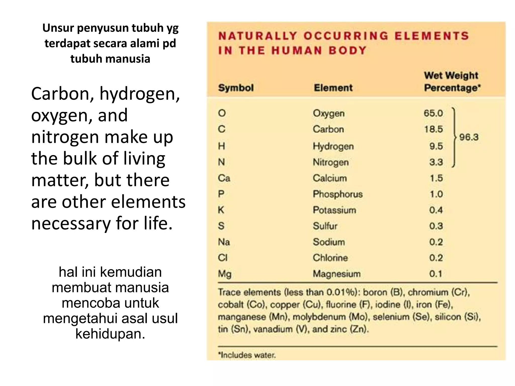 Kimia Kehidupan | PPTX