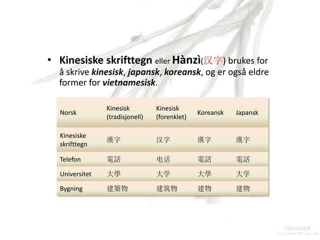 01 kinesisk skrifttegn | PPTX