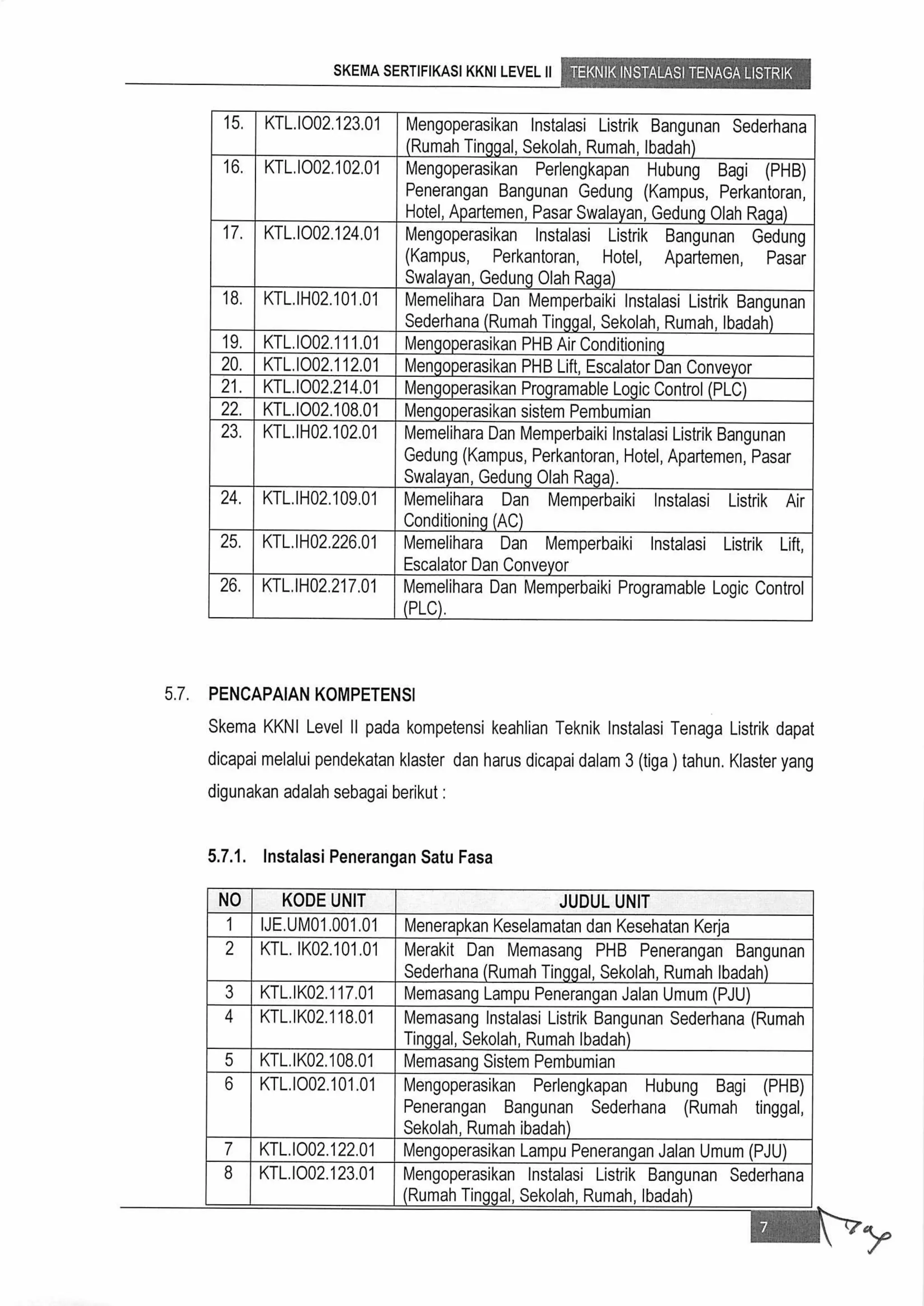 01 kkni ii teknik instalasi tenaga listrik | PDF