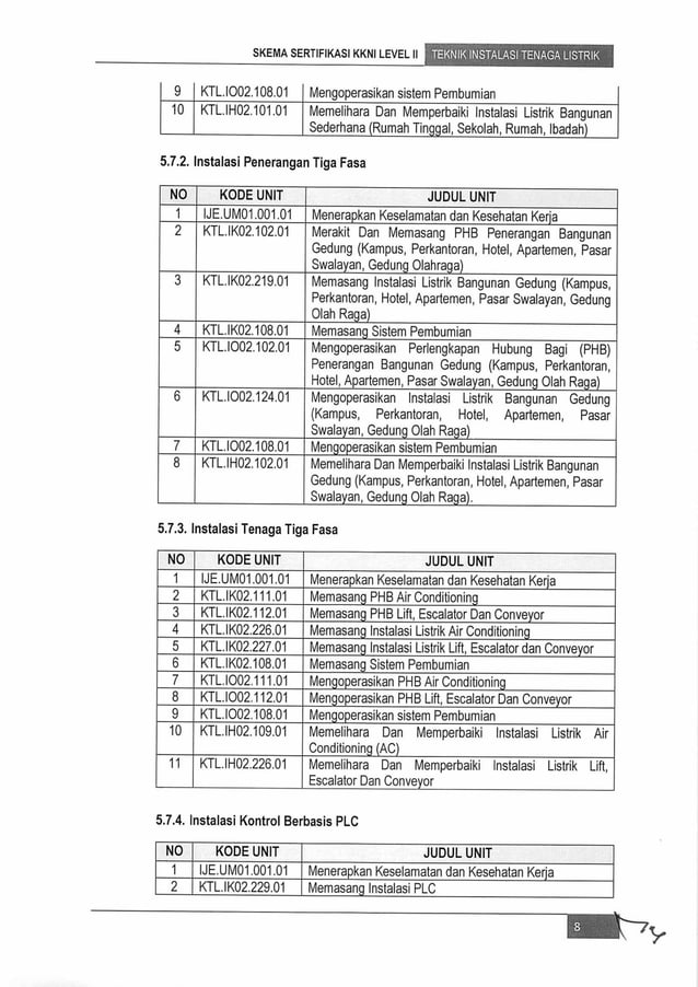 01 kkni ii teknik instalasi tenaga listrik | PDF