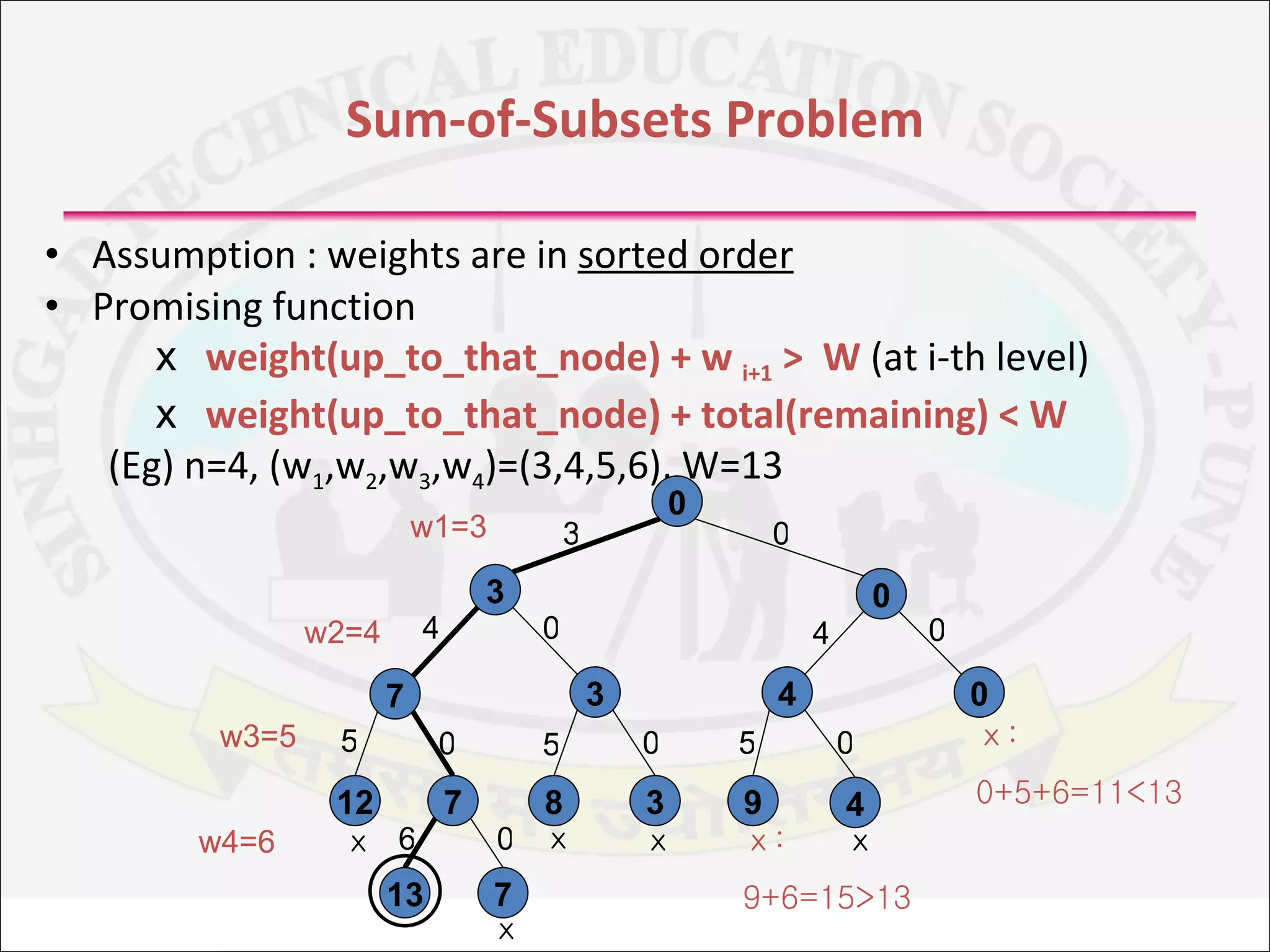 01 knapsack using backtracking | PPT