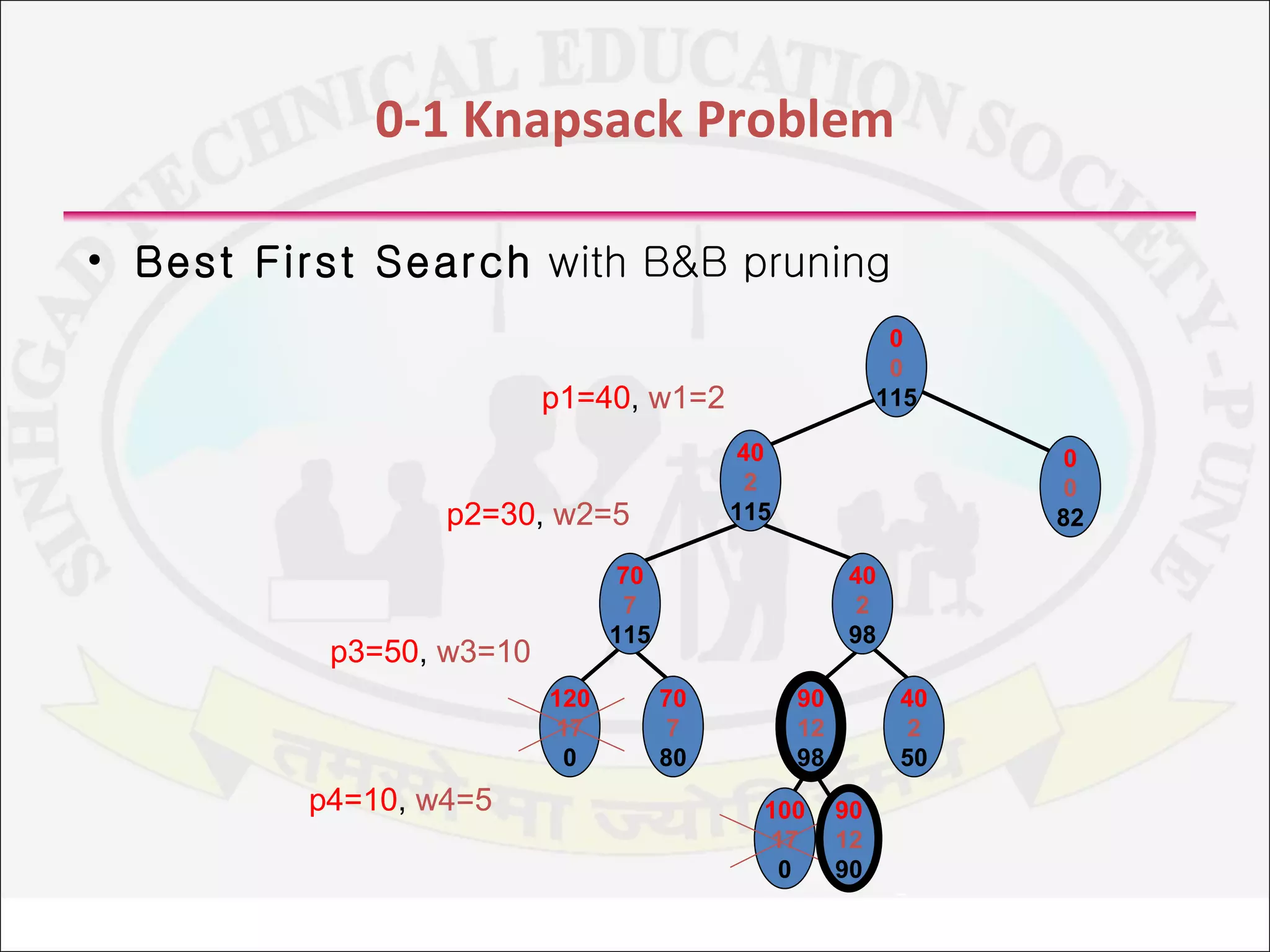 01 Knapsack Using Backtracking Ppt Computing Technology And Computing
