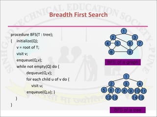 01 knapsack using backtracking | PPT