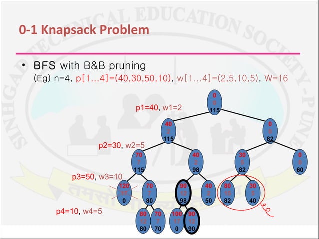 01 knapsack using backtracking | PPT | Computing | Technology & Computing