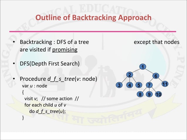 01 Knapsack Using Backtracking Ppt Computing Technology And Computing 0706