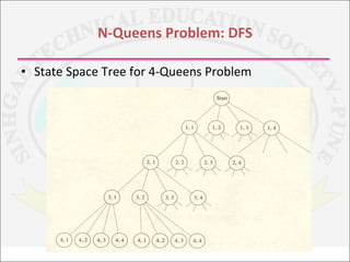 01 knapsack using backtracking | PPT | Computing | Technology & Computing
