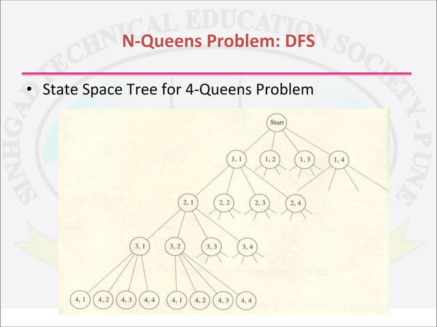 01 Knapsack Using Backtracking Ppt Computing Technology And Computing