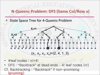 01 knapsack using backtracking | PPT