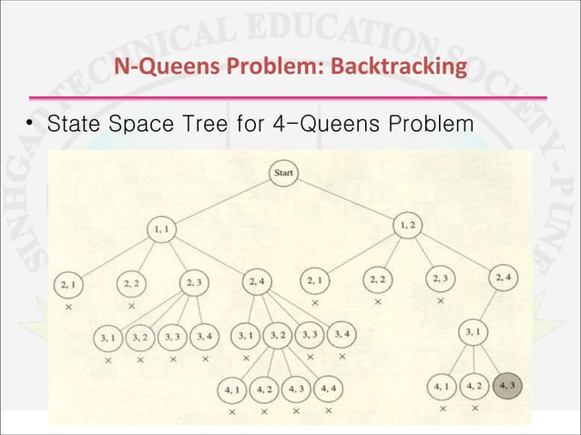 01 knapsack using backtracking | PPT | Computing | Technology & Computing