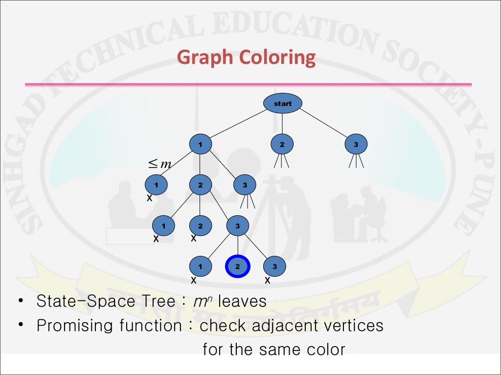 01 knapsack - wirenipod