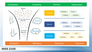 01 knowledge | PDF | Computing | Technology & Computing