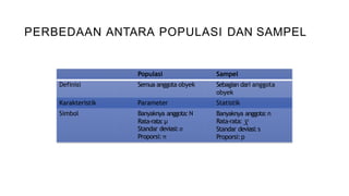 01 Konsep Dasar Pengujian Hipotesis.pptx
