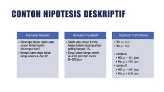 01 Konsep Dasar Pengujian Hipotesis.pptx