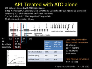Minimal residual disease in AML | PPTX