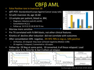 Minimal residual disease in AML | PPTX