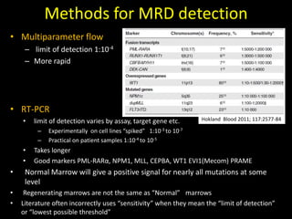 Minimal residual disease in AML | PPTX