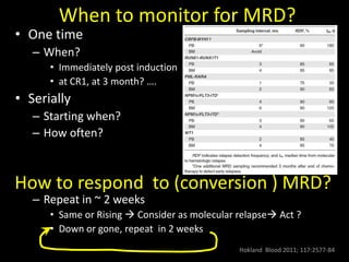 Minimal residual disease in AML | PPTX