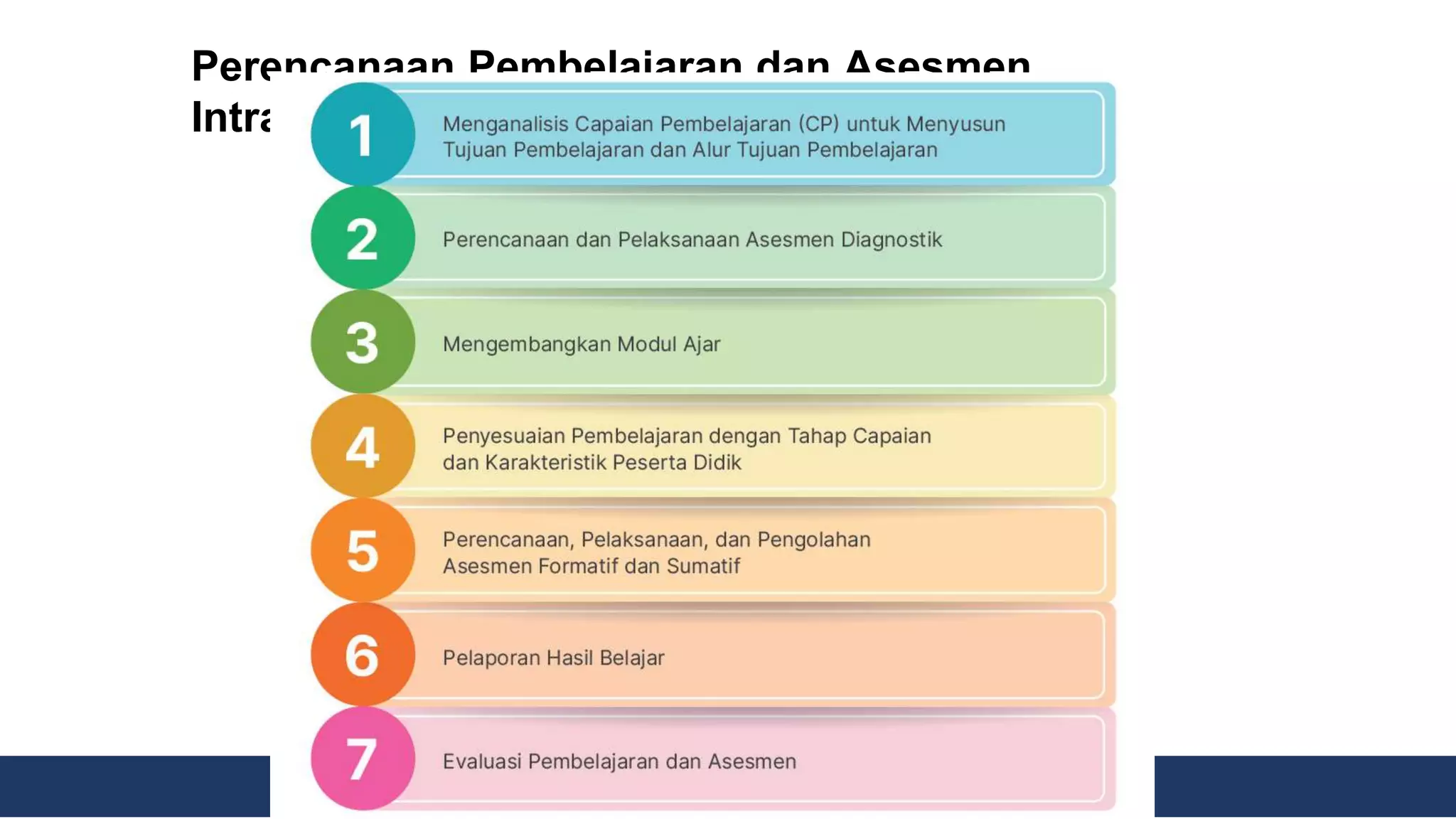 01 Kurikulum Merdeka dan Perencanaan Pembelajaran.pptx