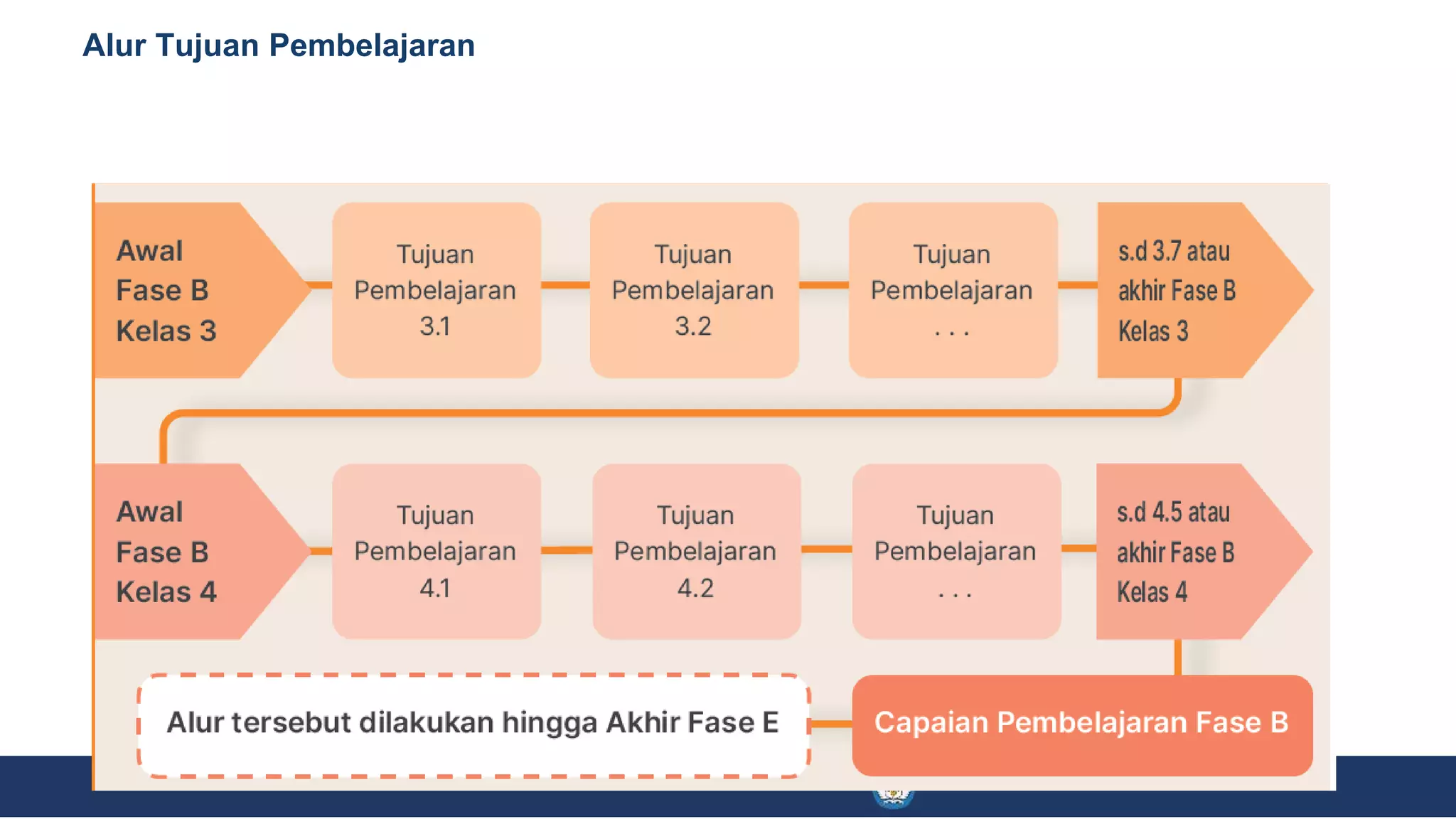 01 Kurikulum Merdeka dan Perencanaan Pembelajaran.pptx