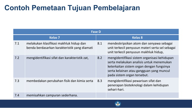 01 Kurikulum Merdeka dan Perencanaan Pembelajaran.pptx