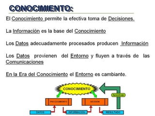 [01] gerencia informatica | PPT