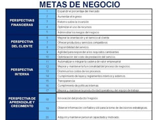 [01] gerencia informatica | PPT