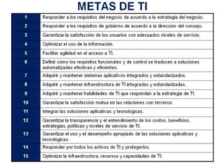 [01] gerencia informatica | PPT