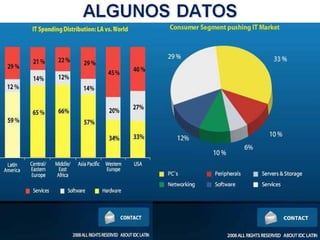 [01] gerencia informatica | PPT
