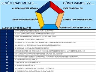 [01] gerencia informatica | PPT