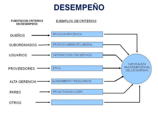 [01] gerencia informatica | PPT