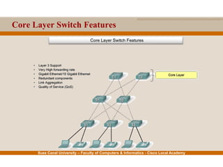 LAN Switching and Wireless: Ch1 - LAN Design | PPT