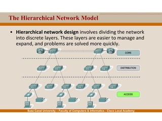 LAN Switching and Wireless: Ch1 - LAN Design | PPT