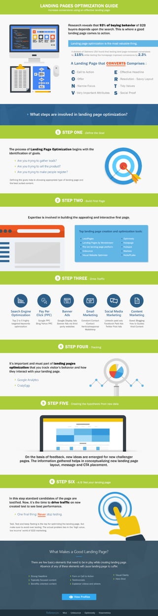 Landing Page Optimization Guide | PDF