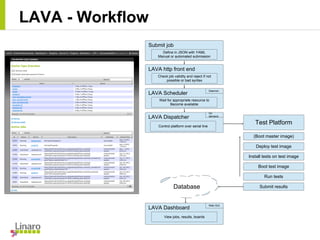 01 lava introduction-and-updates-(dave-milo)1 | PPT