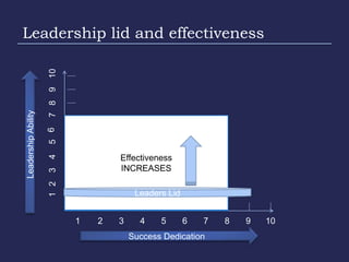 01 law of the lid | PPT