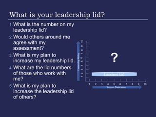 01 law of the lid | PPT