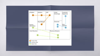 Lean canvas & Design Thinking | PPT