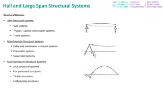 Basic division of buildings | PDF